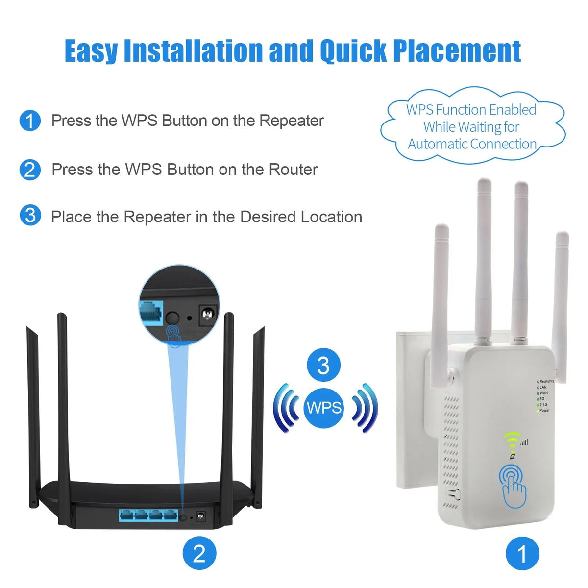 1200Mbps WiFi Range Extender - 2.4G/5G Dual-Band Wireless Repeater ...