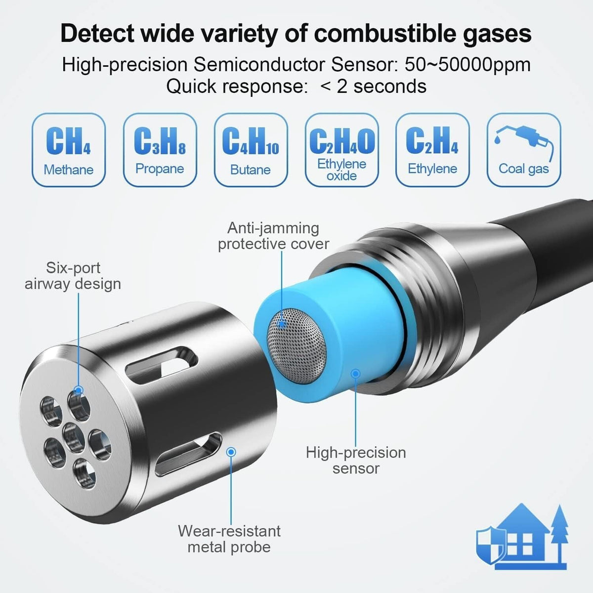 Portable Natural Gas Leak Detector for Enhanced Safety – Gadfever